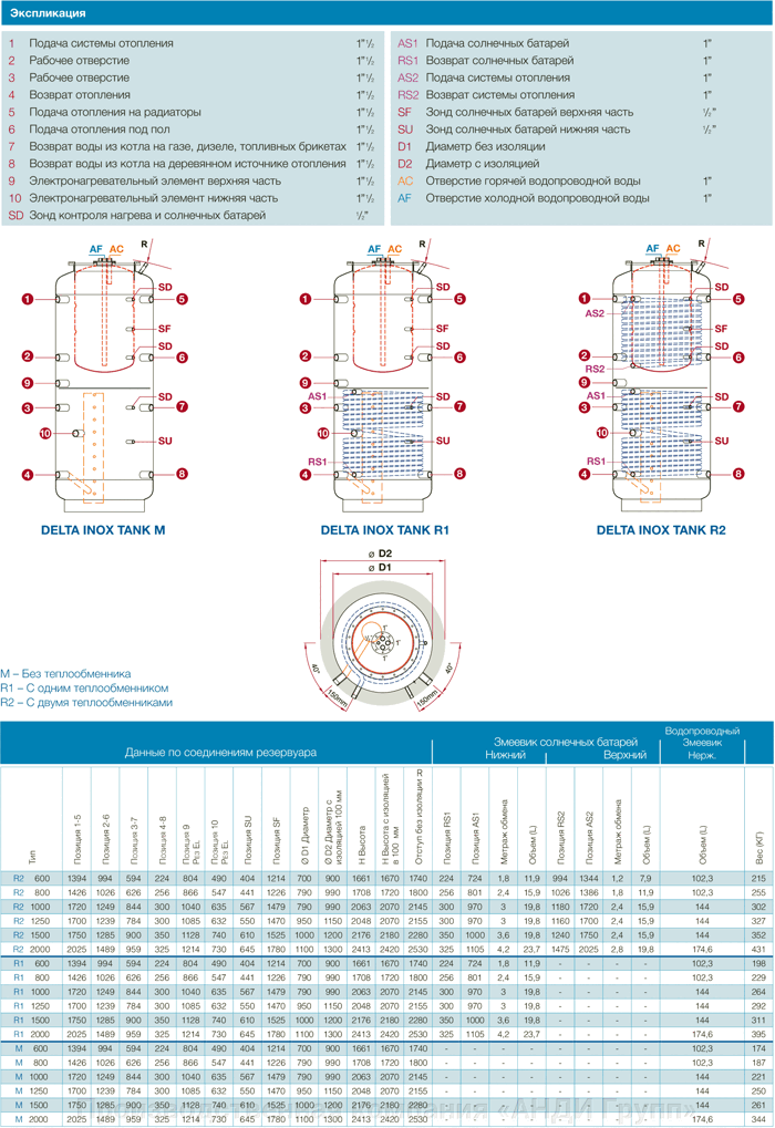 Delta Inox Tank бойлер косвенного нагрева купить в Москве. Delta Inox ...
